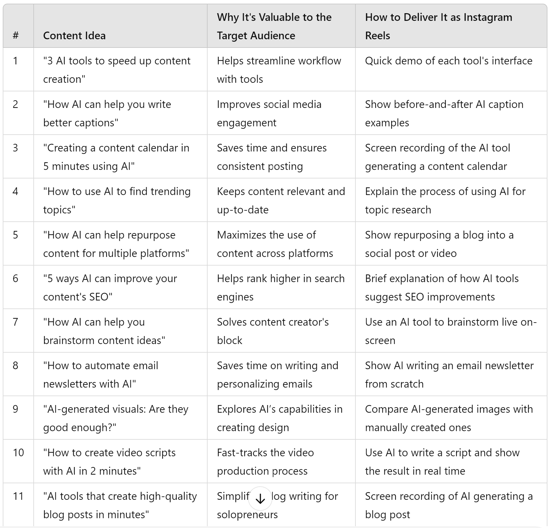 How to Create Unlimited Ideas for Social Media Content - HARTFORD CREATIVE